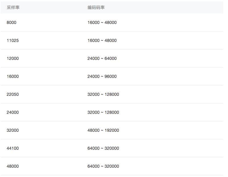 小程序开发API之录音RecorderManager_小程序api能拨打电话并录音吗_M.Siebel的博客-CSDN博客
