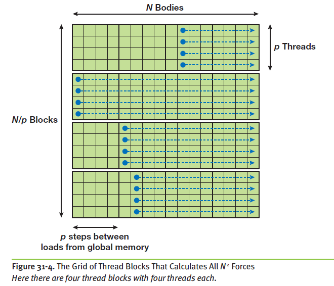 NVIDIA CUDA nbody problem源码分析_01-nbody.cu-CSDN博客