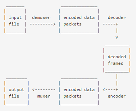 Audio transcoding via FFmpeg - Programmer Sought