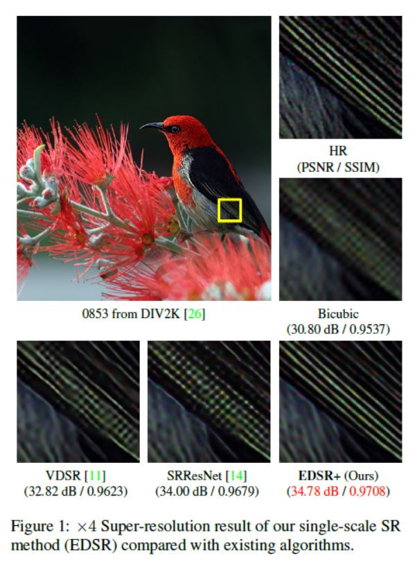 Enhanced Deep Residual Networks for Single Image Super-Resolution（EDSR）-CSDN博客