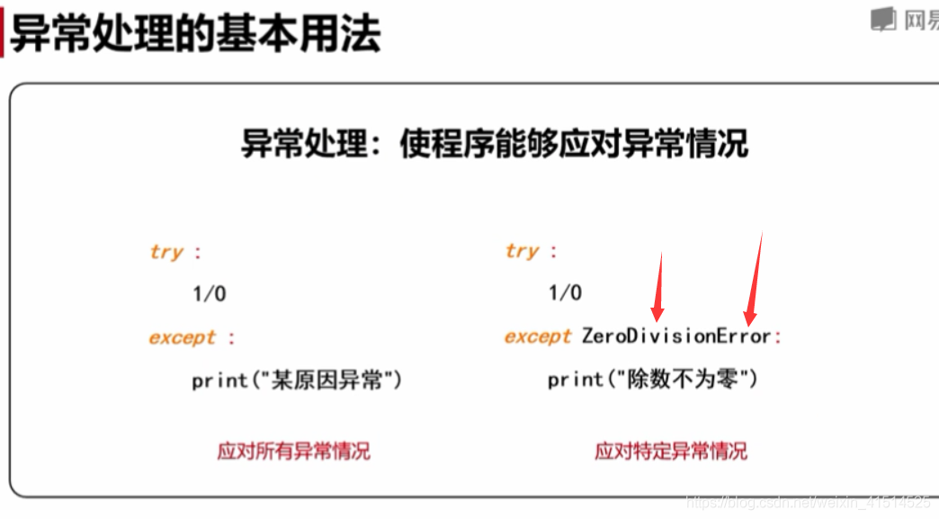 Python循环与异常处理python循环中处理异常 Csdn博客