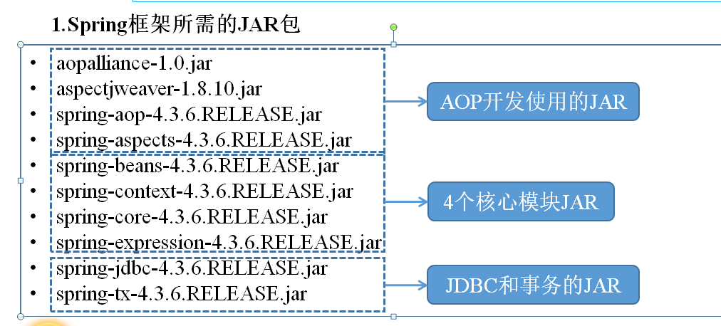 Spring Boot报 Javalangillegalargumentexceptionproperty Sqlsessionfactory Or