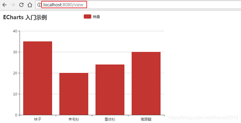 Springbootjsonajaxechartsfiddler实现前后端分离开发可视化(进阶篇)echarts Ajax Json Springboot Csdn博客