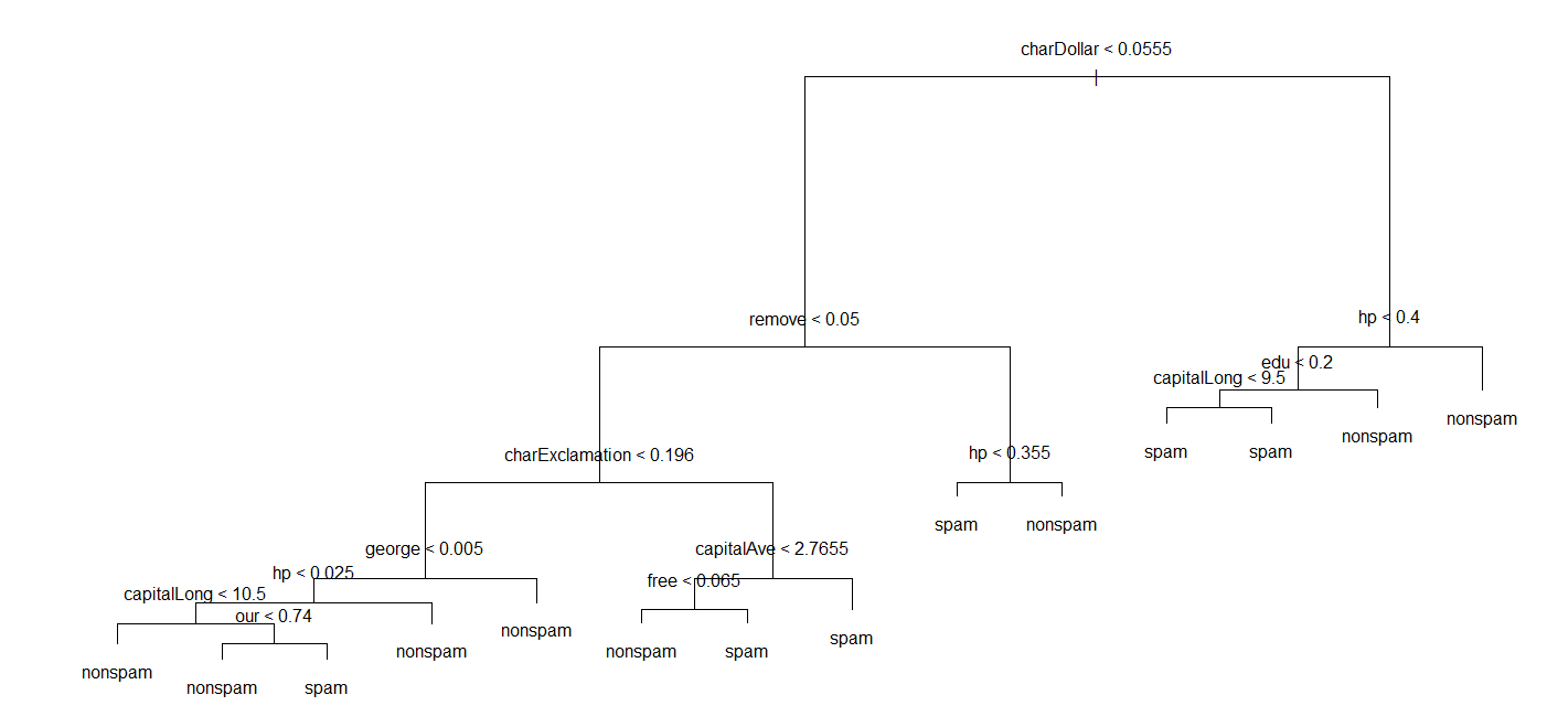 R语言 分类决策树 classification tree_vector classification tree-CSDN博客