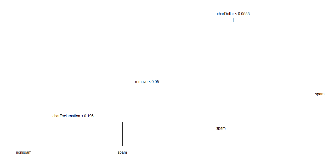 R语言 分类决策树 classification tree_vector classification tree-CSDN博客