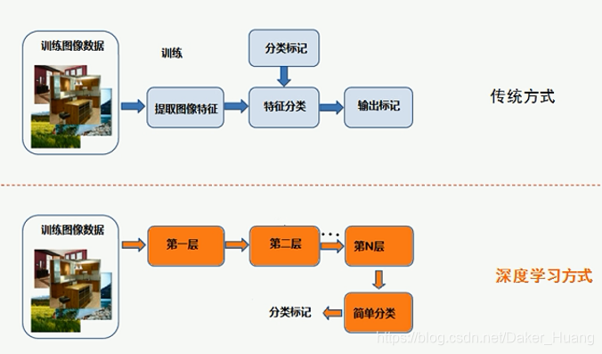 Opencv C 深度神经网络(dnn)模块 使用goolenet模型实现图像分类opencv 深度 C Csdn博客