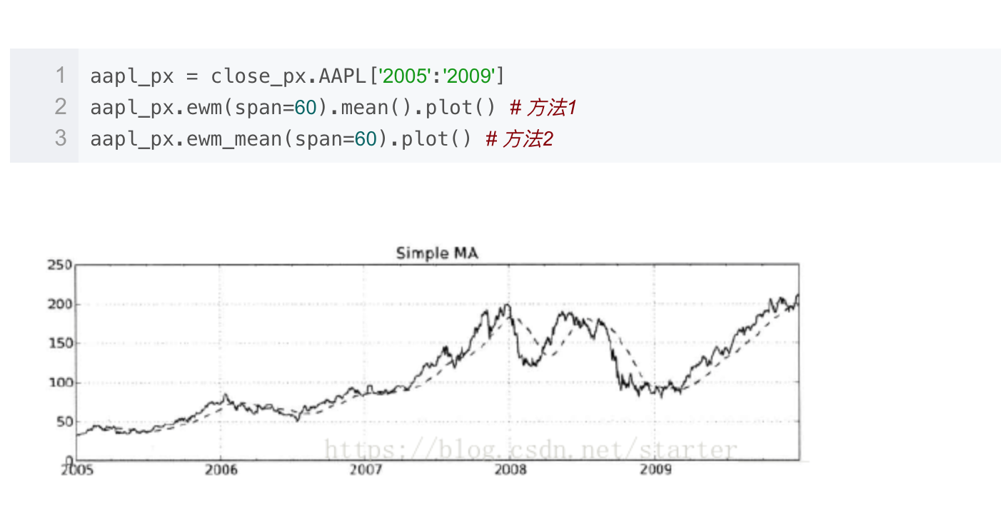 pandas ewm-CSDN博客