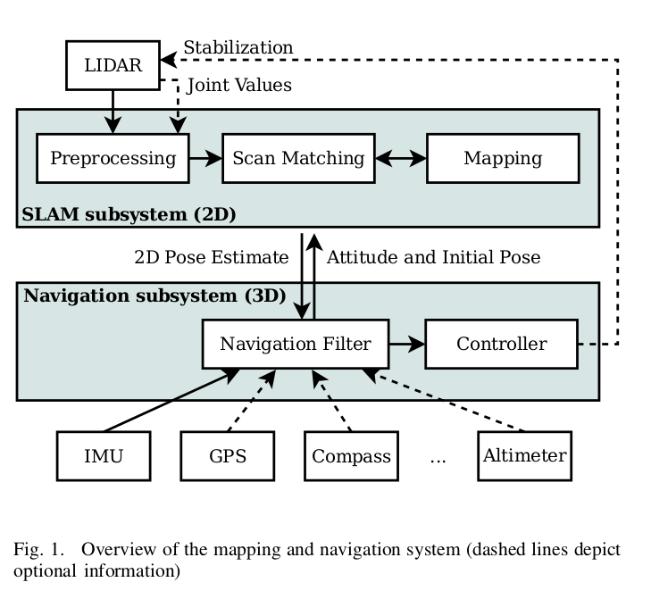hector slam论文笔记-CSDN博客