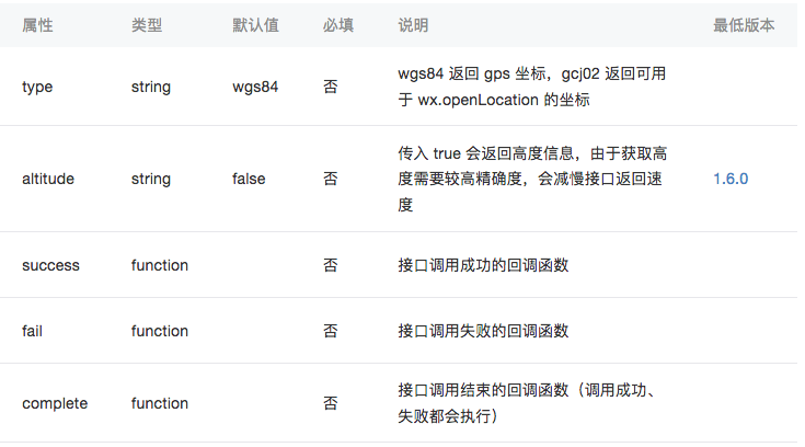 小程序开发API之位置openLocation、getLocation、chooseLocation_permission scope.userlocation-CSDN博客