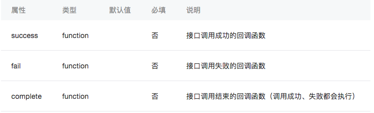 小程序开发API之位置openLocation、getLocation、chooseLocation_M.Siebel的博客-CSDN博客_openlocation