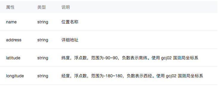 小程序开发API之位置openLocation、getLocation、chooseLocation_getlocation和openlocation的区别_M.Siebel的博客-CSDN博客