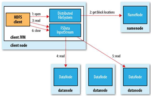 Hadoop之HDFS架构_hadoop hdfs架构-CSDN博客