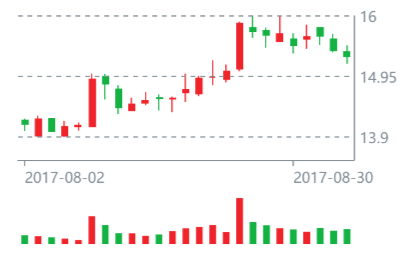 Vue + Echarts 使用markLine标线(precision精度问题)的填坑经历_vue precision-CSDN博客