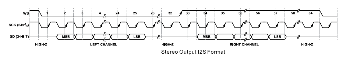 数字音频接口时序----IIS、TDM、PCM、PDM_tdm iis-CSDN博客