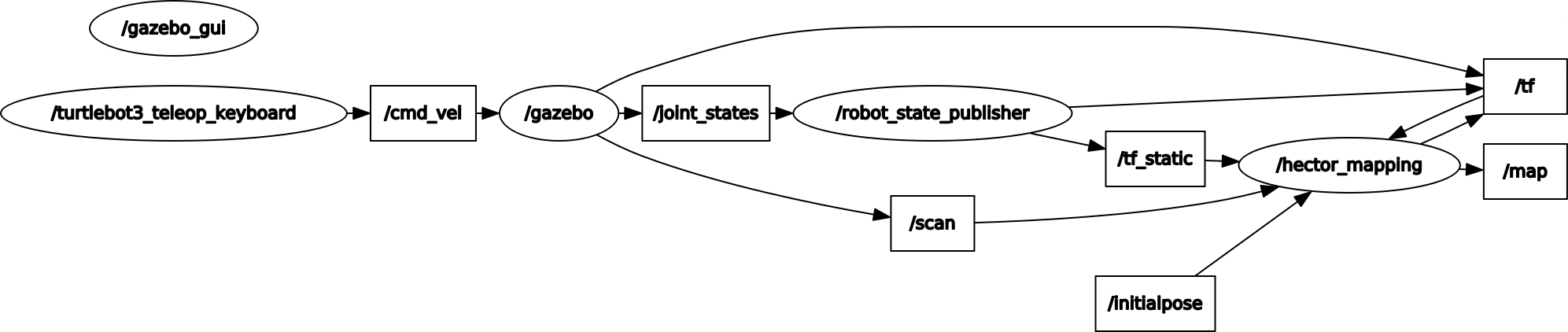 hector slam论文笔记-CSDN博客