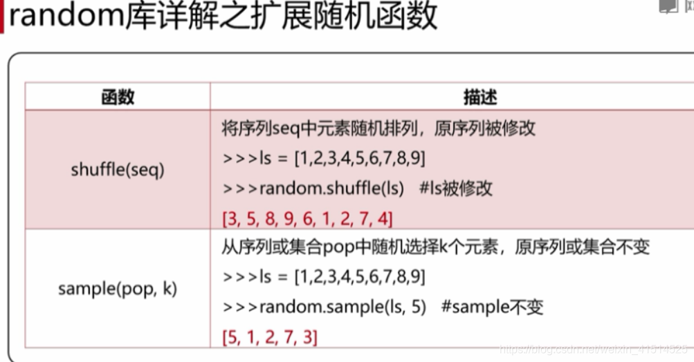 Python Random库python Random库安装 Csdn博客
