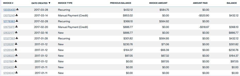 IBM Cloud 2015 - Invoice - 02 Invoice Sample 账单菜单,样例解读_ibm invoice-CSDN博客