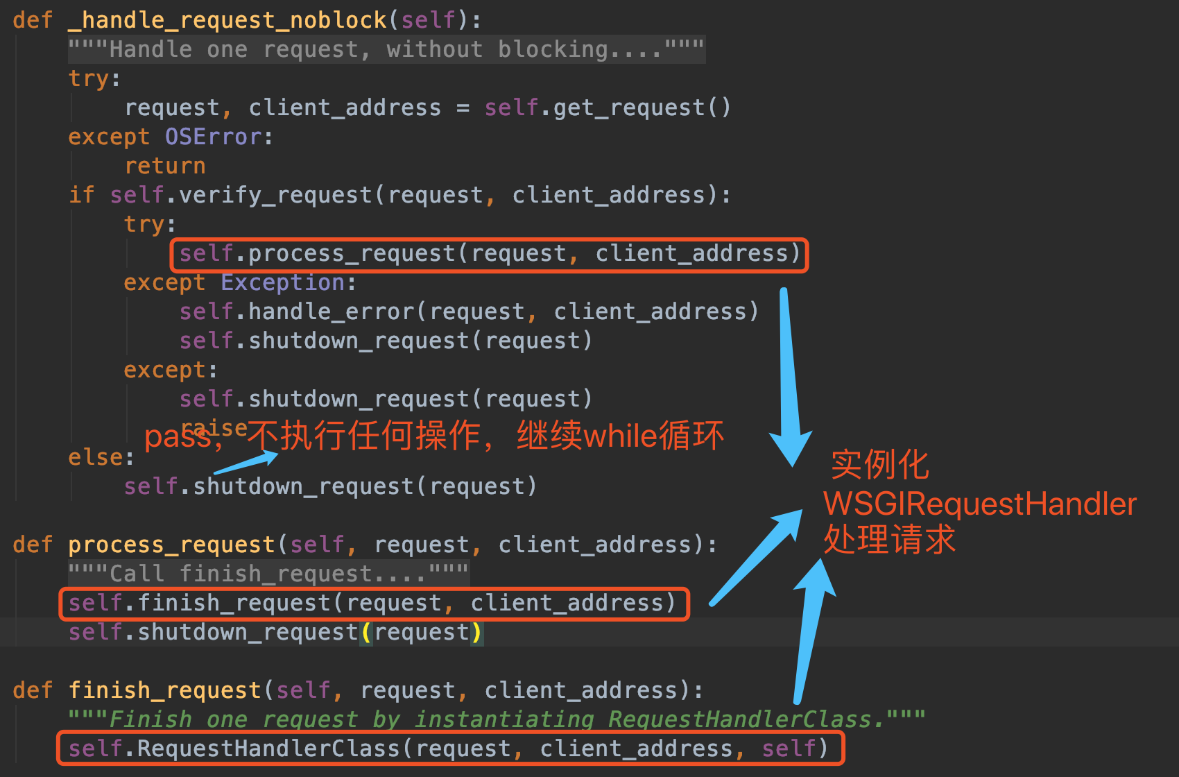 WSGI 协议运行原理_Aifore的博客-CSDN博客