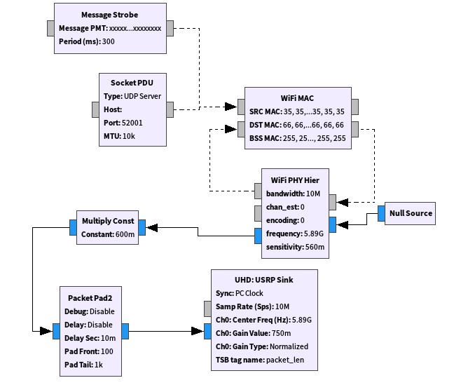 gr-ieee802-11 源码分析-CSDN博客