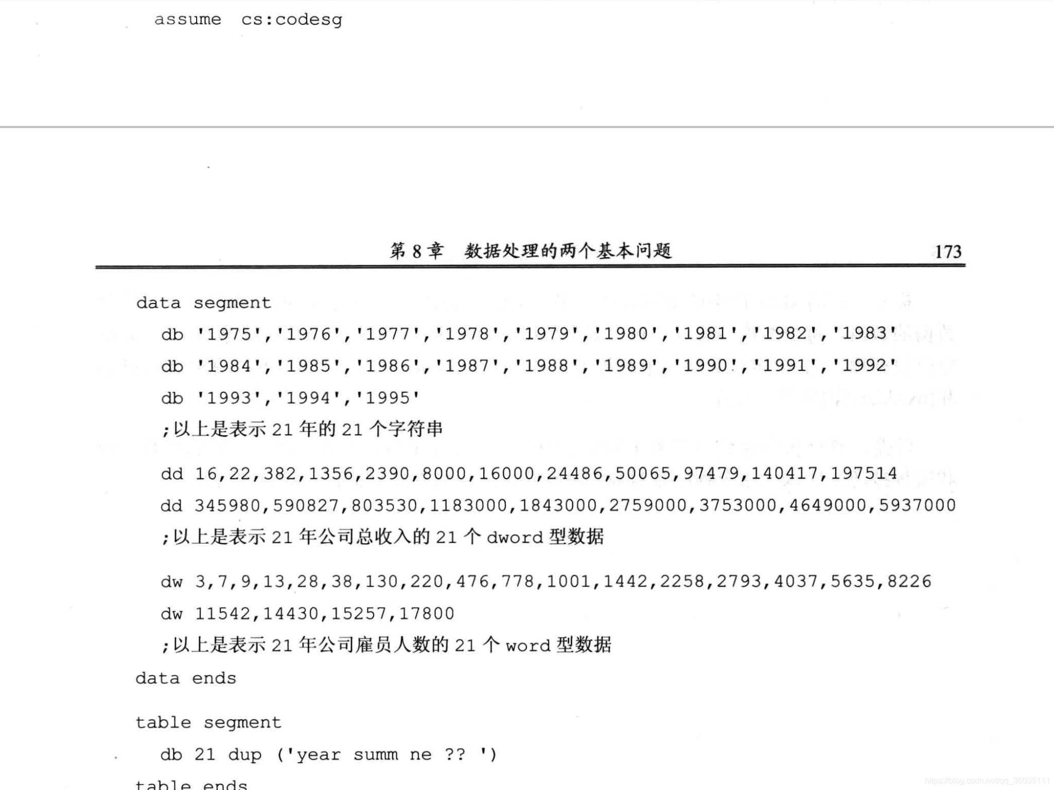 王爽 汇编语言实验7汇编语言实验7答案 Csdn博客