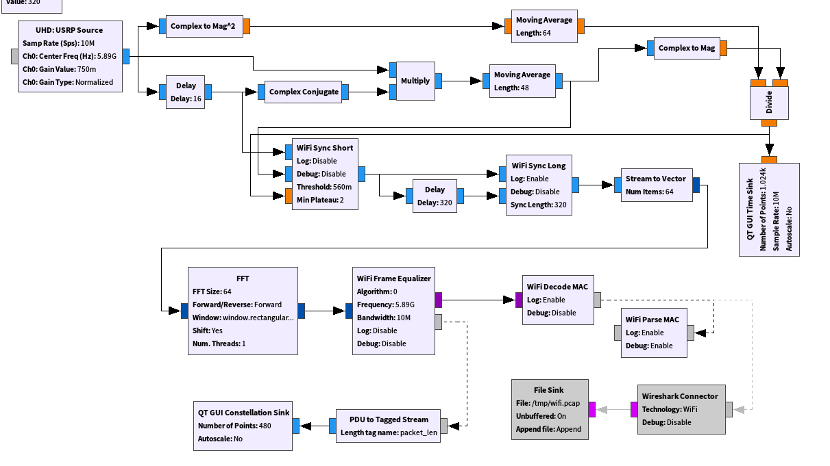 gr-ieee802-11 源码分析-CSDN博客