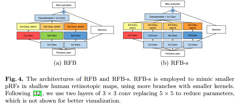 目标检测网络之RFBNet_rfb网络-CSDN博客