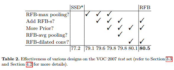 目标检测网络之RFBNet_rfb网络-CSDN博客