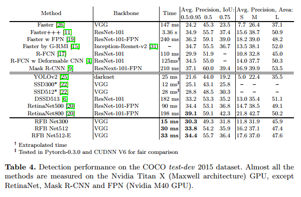 目标检测网络之RFBNet_rfb网络-CSDN博客