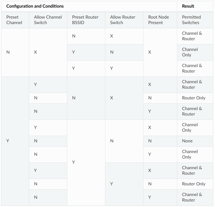 ESP32 官方文档（十五）ESP-MESH_esp32 mash列程-CSDN博客
