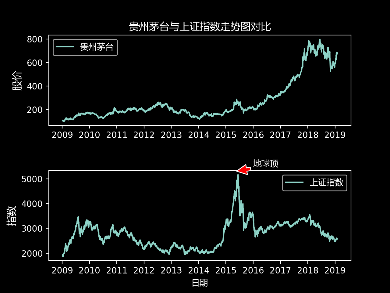 利用Python进行简单杜邦分析_python进行杜邦分析-CSDN博客