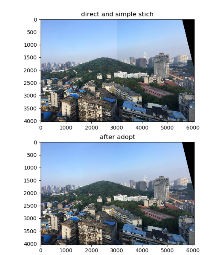 使用python Opencv进行图像拼接python Opencv如何优化两张图的拼接缝 Csdn博客