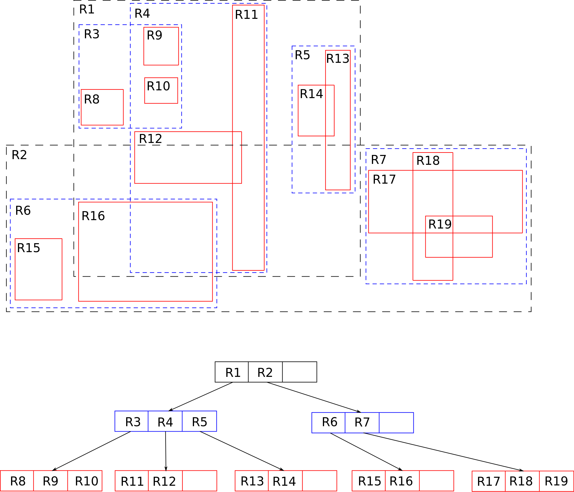 Postgresql 地理数据索引之争：gist Vs R Treepostgis Gist Csdn博客