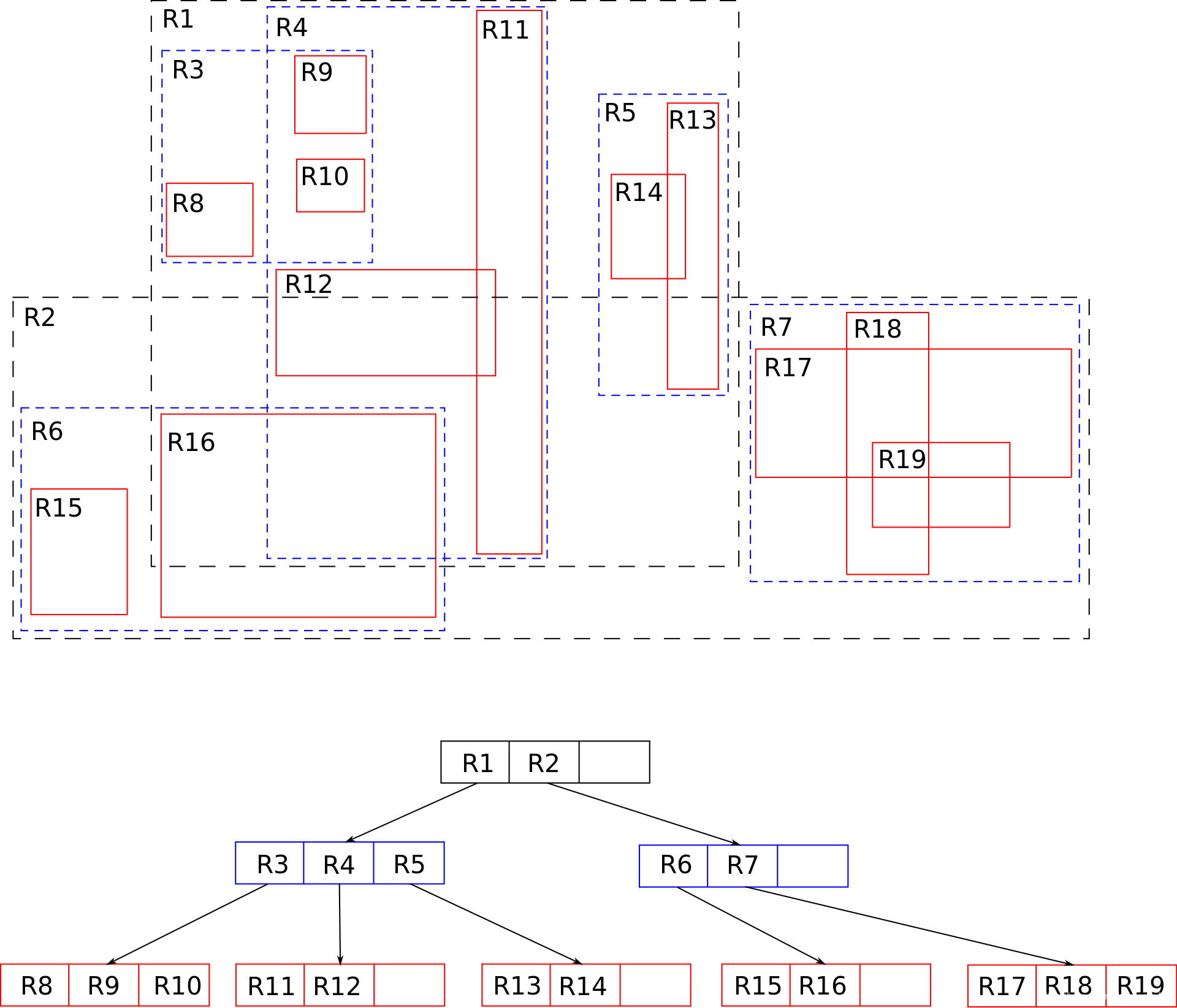 Postgresql 地理数据索引之争:gist Vs R Treepostgis Gist Csdn博客