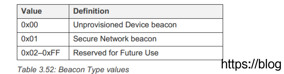 Mesh Beacon 协议和抓包分析_网络_年少就是不服输-CSDN博客
