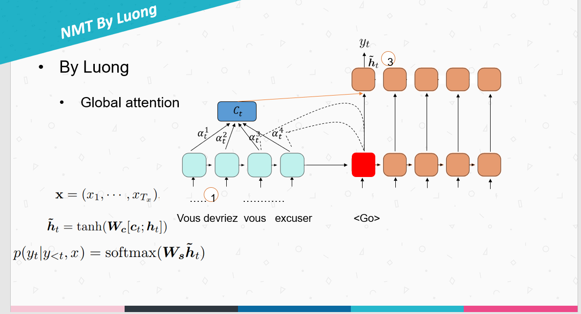 机器翻译Seq2Seq(Encoder-Decoder)+Attention模型代码实现_seq2seq 批量encoder后 怎么解码-CSDN博客