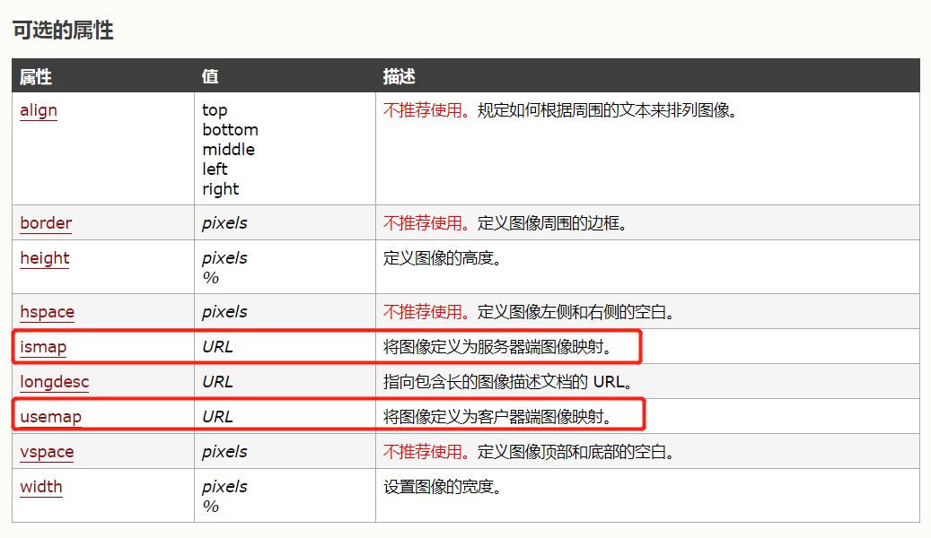 html实现图像映射(map area标签的用法)_html对中国地图多个省份做图像映射-CSDN博客