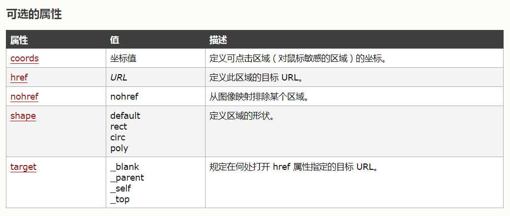 html实现图像映射(map area标签的用法)_html对中国地图多个省份做图像映射-CSDN博客