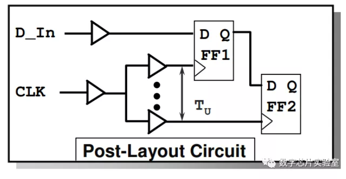 逻辑综合重点解析（Design Compiler篇）_rtl design → design compiler synthesis → gate-leve-CSDN博客
