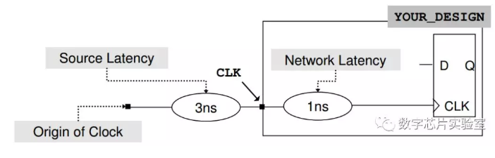 逻辑综合重点解析（Design Compiler篇）_rtl design → design compiler synthesis → gate-leve-CSDN博客