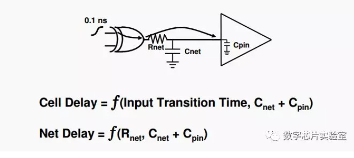 逻辑综合重点解析（Design Compiler篇）_rtl design → design compiler synthesis → gate-leve-CSDN博客