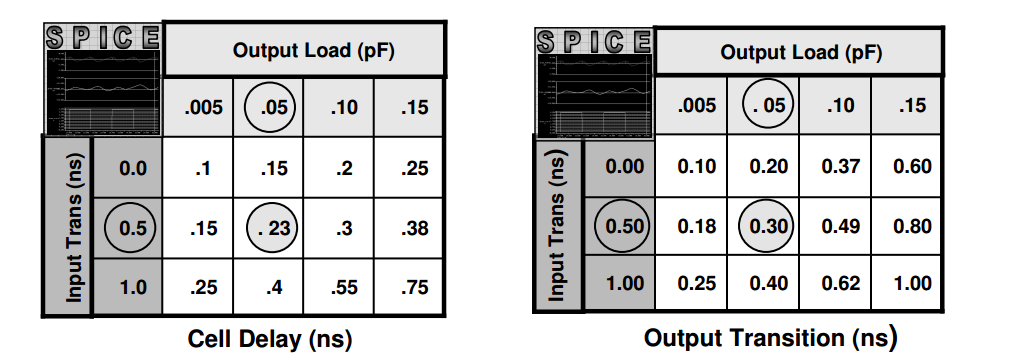 逻辑综合重点解析（Design Compiler篇）_rtl design → design compiler synthesis → gate-leve-CSDN博客