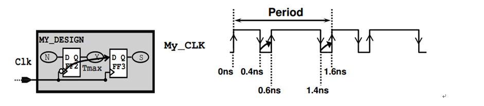 Logic integrated key analysis (Design Compiler) - Programmer Sought