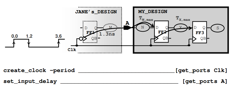 逻辑综合重点解析（Design Compiler篇）_rtl design → design compiler synthesis → gate-leve-CSDN博客