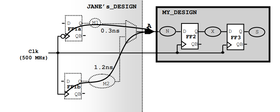 逻辑综合重点解析（Design Compiler篇）_rtl design → design compiler synthesis → gate-leve-CSDN博客