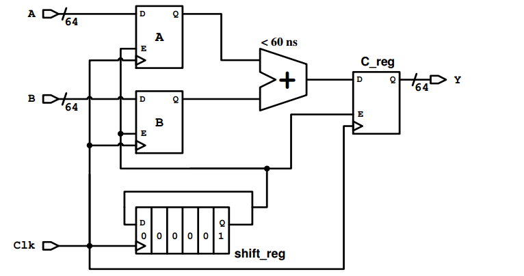 逻辑综合重点解析（Design Compiler篇）_rtl design → design compiler synthesis → gate-leve-CSDN博客