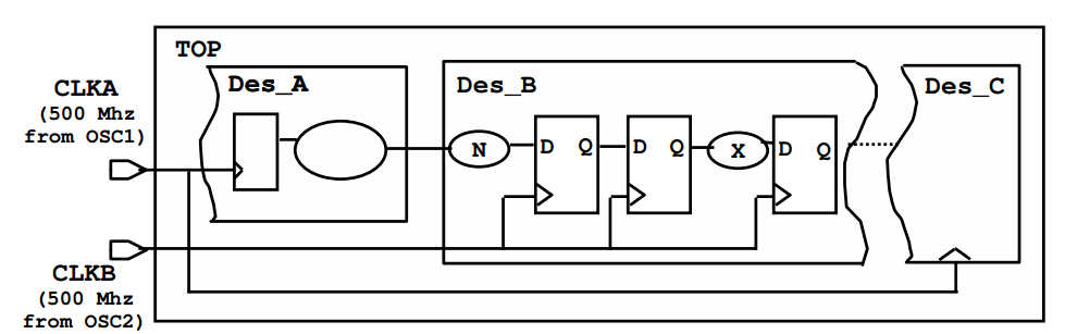 逻辑综合重点解析（Design Compiler篇）_rtl design → design compiler synthesis → gate-leve-CSDN博客