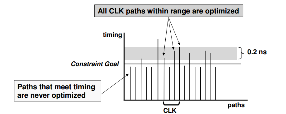 逻辑综合重点解析（Design Compiler篇）_rtl design → design compiler synthesis → gate-leve-CSDN博客