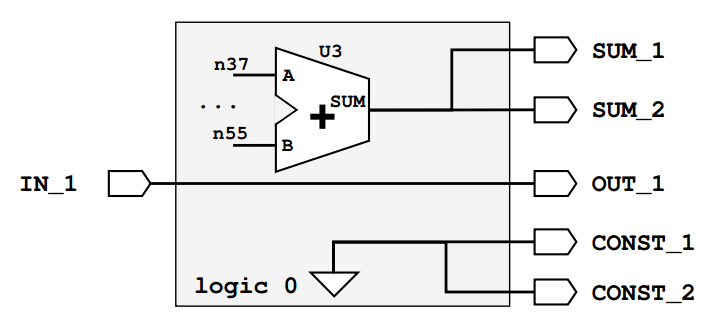 逻辑综合重点解析（Design Compiler篇）_rtl design → design compiler synthesis → gate-leve-CSDN博客