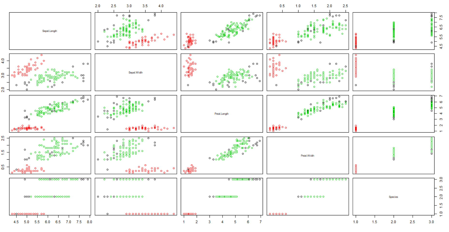 DBSCAN（Density-Based Spatial Clustering of Applications with Noise）聚类方法的R实现_robust and adaptive ...