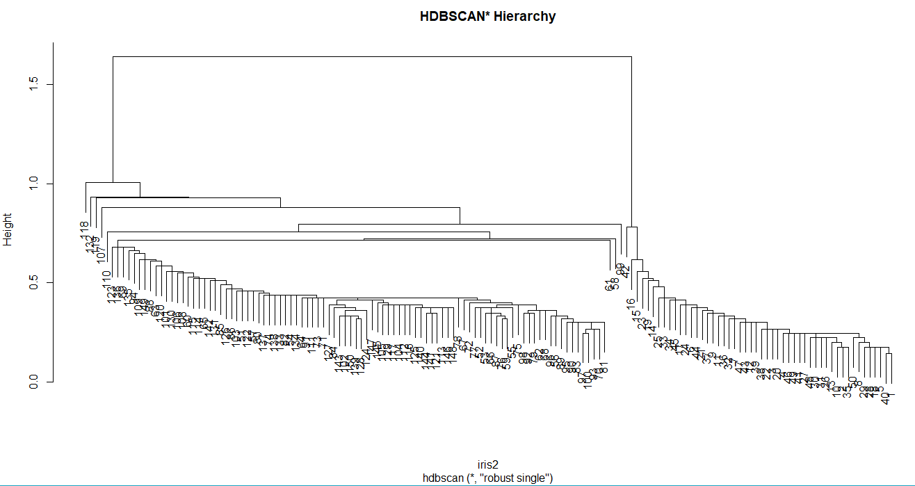 DBSCAN（Density-Based Spatial Clustering of Applications with Noise）聚类方法 ...